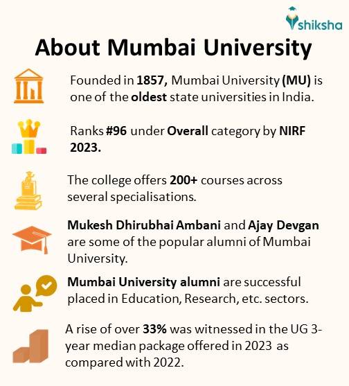 Mumbai University: Admission 2024, Courses, Fees, Cutoff, Placements