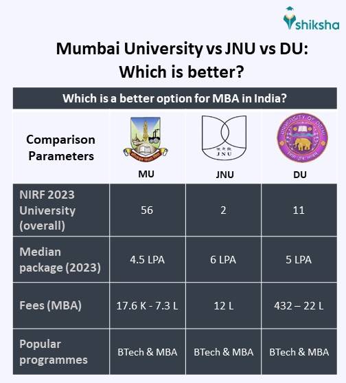 Mumbai University: Admission 2024, Courses, Fees, Cutoff, Placements