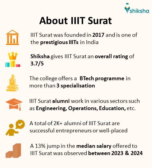 IIIT Surat: Cutoff, Placement, Fees, Ranking, Admission 2025, Courses