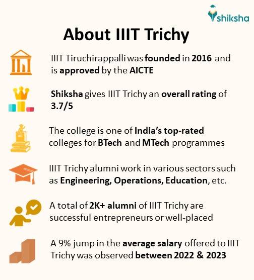 IIIT Trichy: Cutoff, Placement, Fees, Ranking, Admission 2025, Courses