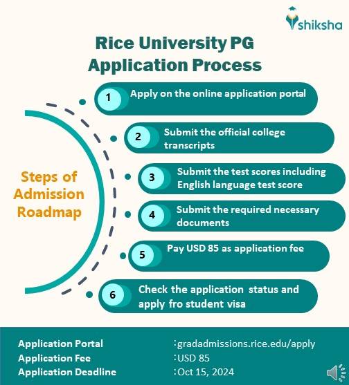 Rice University Admission 2025: Application Dates & Deadlines, Requirements