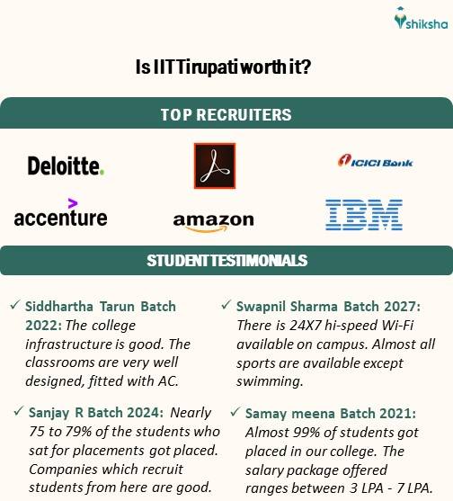 IIT Tirupati Admissions 2025 (Open): Cutoff, Fees, Eligibility ...