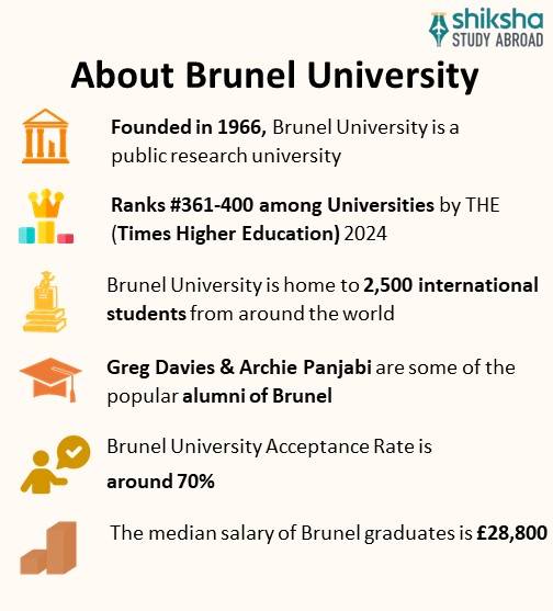 Brunel University: Rankings, Courses, Fees, Reviews