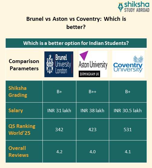 Brunel University: Rankings, Courses, Fees, Reviews