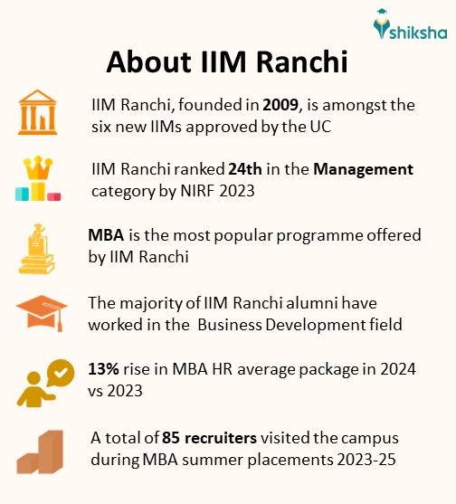 IIM Ranchi: Cutoff, Fees, Courses, Admission 2024, Placements, Ranking
