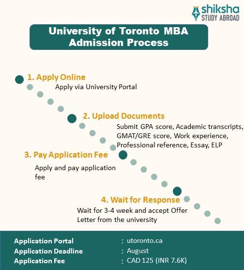 University of Toronto Admission 2025: Application Dates & Deadlines ...