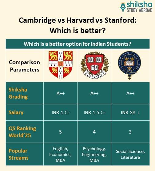 University of Cambridge: Rankings, Courses & Fees Detail