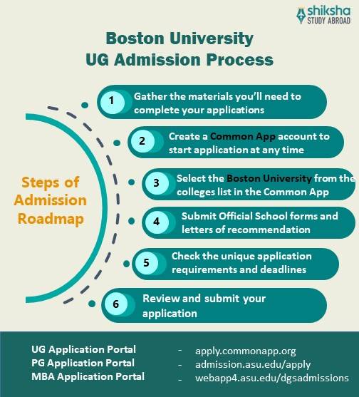 Boston University Admission 2025: Application Dates & Deadlines ...