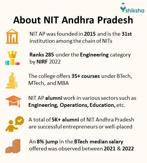 NIT Andhra Pradesh (NIT AP): Courses, Admission 2024, Cutoff, Fees ...