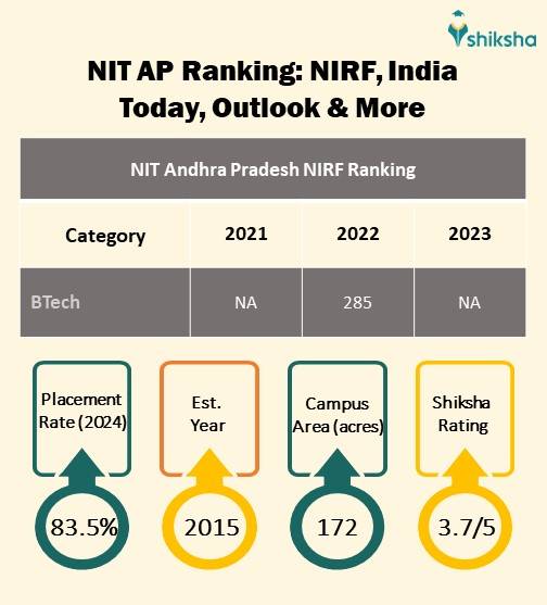 NIT Andhra Pradesh (NIT AP): Courses, Admission 2024, Cutoff, Fees ...