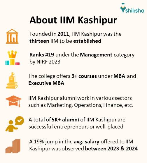 IIM Kashipur: Cutoff, Rankings, Fees, Courses, Admission 2025, Placements