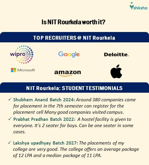 NIT Rourkela Course Admissions 2025: Cutoff, Fees, Eligibility, Application & Selection