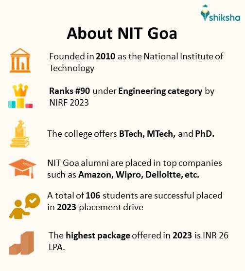 NIT Goa (NITG): Cutoff, Placement, Fees, Courses, Admission 2025, Ranking