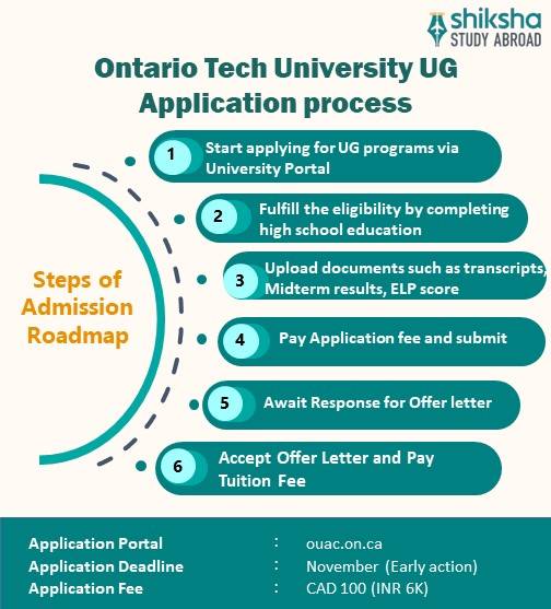 Ontario Tech University Admission 2025: Application Dates & Deadlines ...