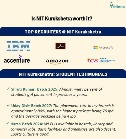 NIT Kurukshetra Course Admissions 2025: Cutoff, Fees, Eligibility, Application & Selection
