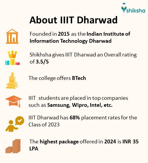 IIIT Dharwad (IIIT DWD): Cutoff, Placement, Fees, Ranking, Admission ...