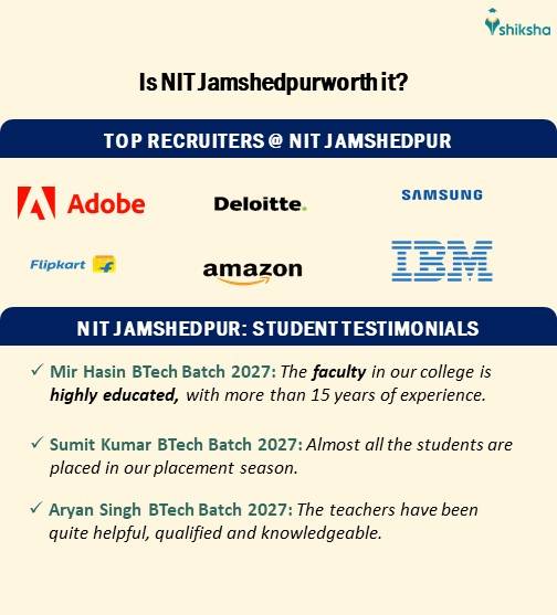 NIT Jamshedpur Admission 2025 (Open): Cutoff, Fees, Eligibility ...
