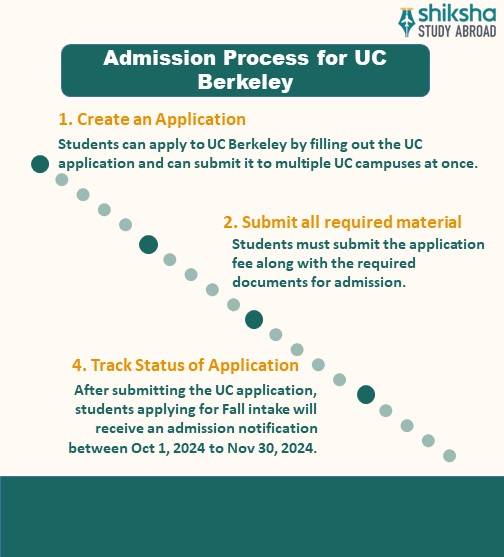 University of California Berkeley: Rankings, Courses & Fees Detail