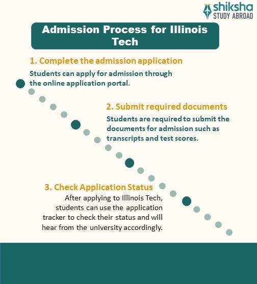 Illinois Institute of Technology (Illinois Tech): Rankings, Courses ...
