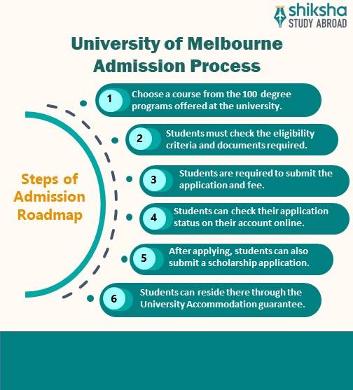 The University of British Columbia (UBC): Rankings, Courses, Fees, Reviews