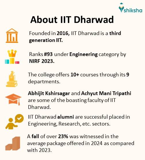 IIT Dharwad (IIT-DH): Courses, Admission 2024, Cutoff, Fees, Rankings ...