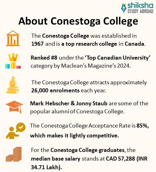 Conestoga College: Rankings, Courses, Fees, Reviews