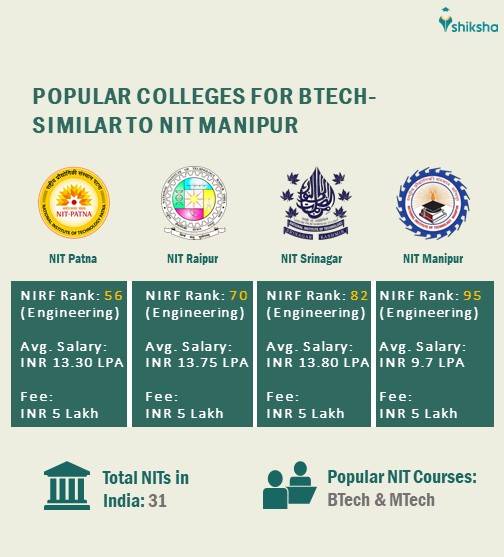 NIT Manipur Admission 2024: Dates, Courses, Eligibility, Application ...