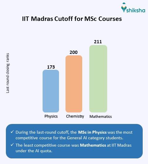 IIT Madras Cutoff 2024 (Out): Check JEE Advanced Round Wise Cutoff for ...