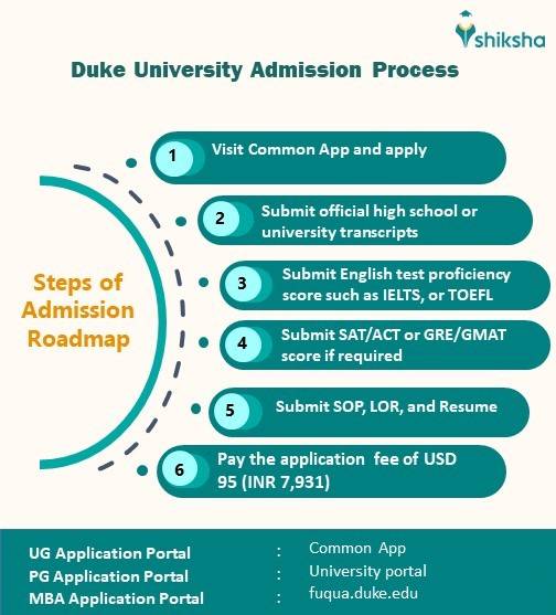 Duke University: Rankings, Cost, Courses & Reviews