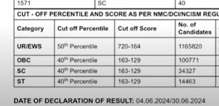 Fact Check: Is NEET UG Revised Scorecard 2024 Released on exams.nta.ac.in?