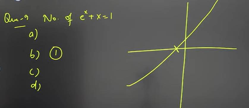 CSIR NET 2024 June Session Mathematical Science Question Paper Analysis OUT, Answer Key, Cutoff