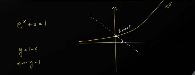 CSIR NET 2024 June Session Mathematical Science Question Paper Analysis OUT, Answer Key, Cutoff