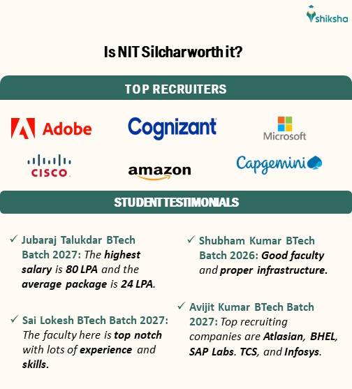 NIT Silchar Course Admissions 2025: Cutoff, Fees, Eligibility ...