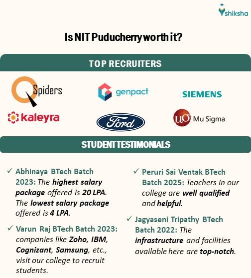 NIT Puducherry Course Admissions 2025: Cutoff, Fees, Eligibility ...