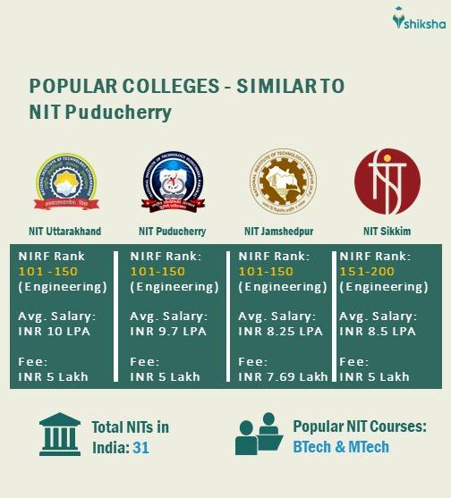 NIT Puducherry Course Admissions 2025: Cutoff, Fees, Eligibility ...