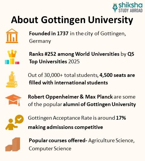 University of Gottingen: Rankings, Fees, Courses, Admission 2026 ...