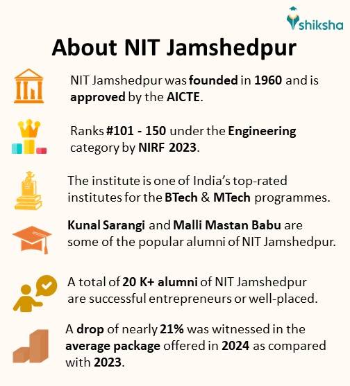 NIT Jamshedpur (NIT JSR): Courses, Admission 2024, Cutoff, Fees ...