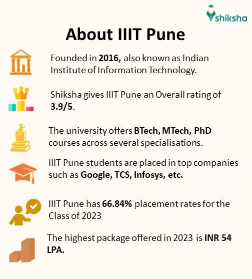 IIIT Pune (IIITP): Cutoff, Placement, Fees, Ranking, Admission 2025 ...
