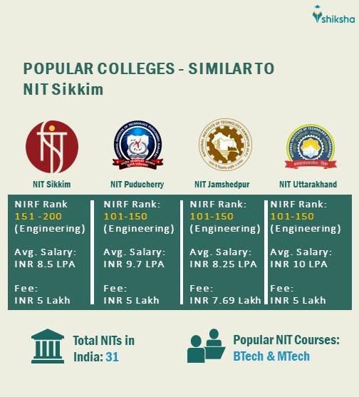 NIT Sikkim Course Admissions 2025: Cutoff, Fees, Eligibility, Application & Selection