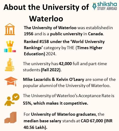 University of Waterloo: Rankings, Courses, Fees, Reviews