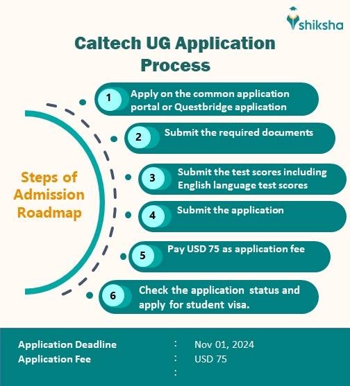 Caltech University Admission 2025: Application Dates & Deadlines ...