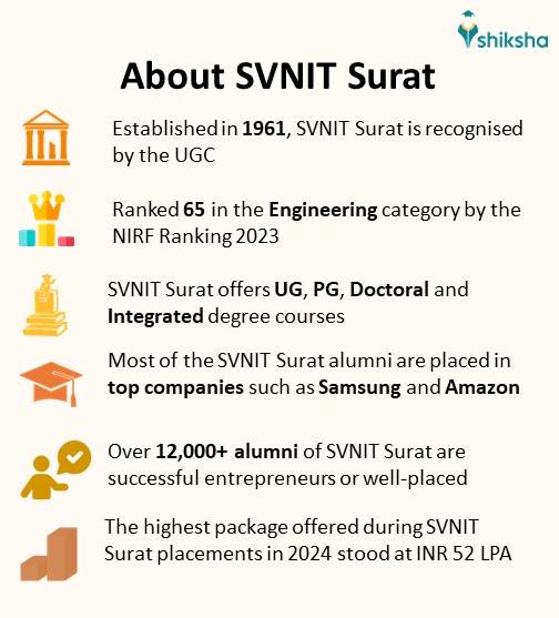 SVNIT Surat: Courses, Admission 2024, Cutoff, Fees, Rankings, Placements