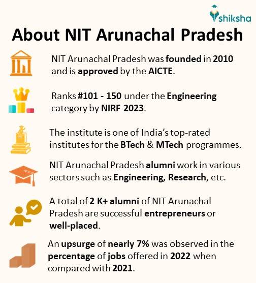 NIT Arunachal Pradesh: Courses, Admission 2024, Cutoff, Fees, Rankings ...