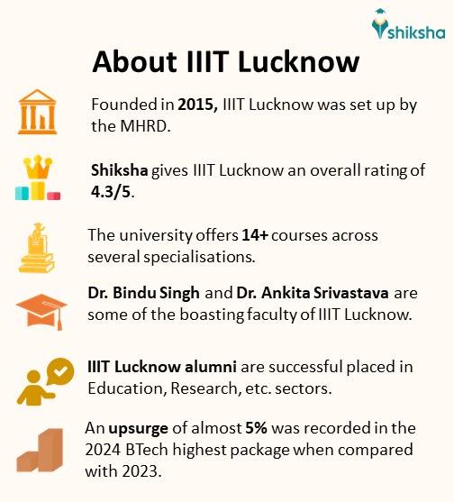 IIIT Lucknow (IIITL): Cutoff, Placement, Fees, Ranking, Admission 2025 ...