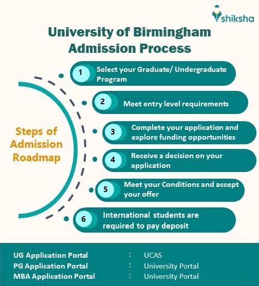 University of Birmingham: Rankings, Courses, Fees, Reviews