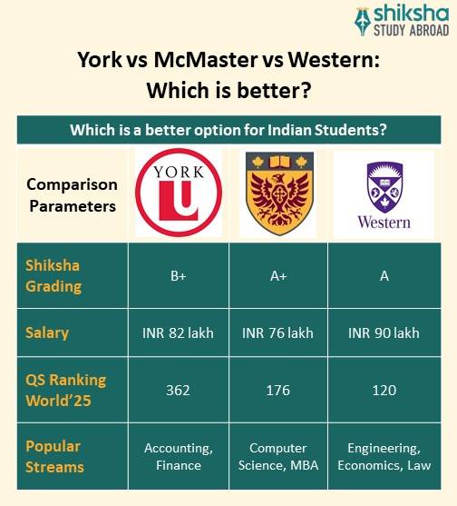York University: Rankings, Courses, Fees, Reviews