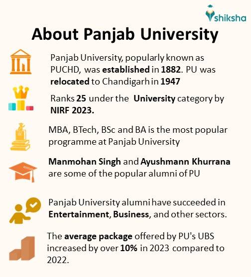 Panjab University (PU CHD): Fees, Admissions 2024, Courses, Cutoff ...