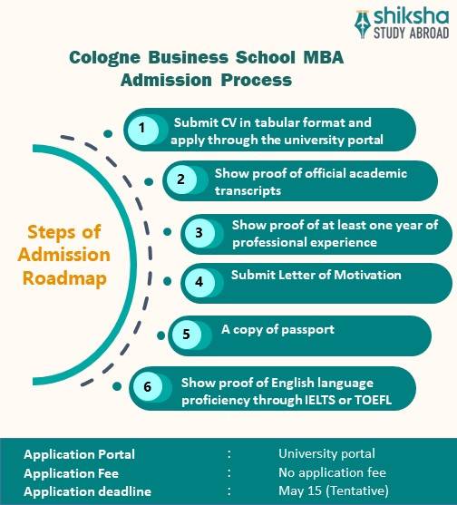 CBS International Business School Admission 2025: Application Dates ...