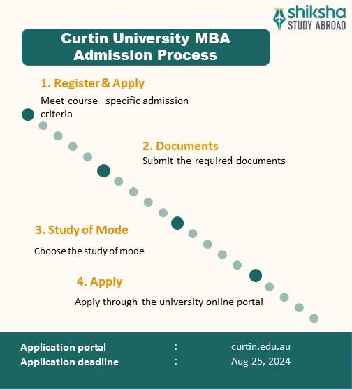 Curtin University - Australia Admission 2025: Application Dates ...