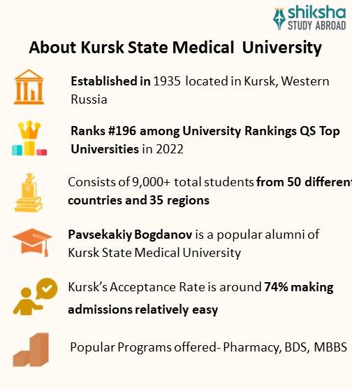 Kursk State Medical University: Rankings, Fees, Admission 2025, Courses, Scholarships
